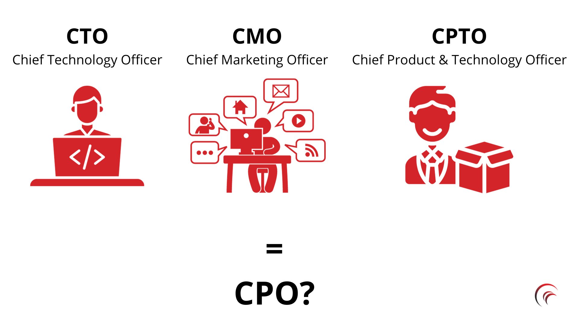 Кто такой CPO и зачем он нужен вашей компании