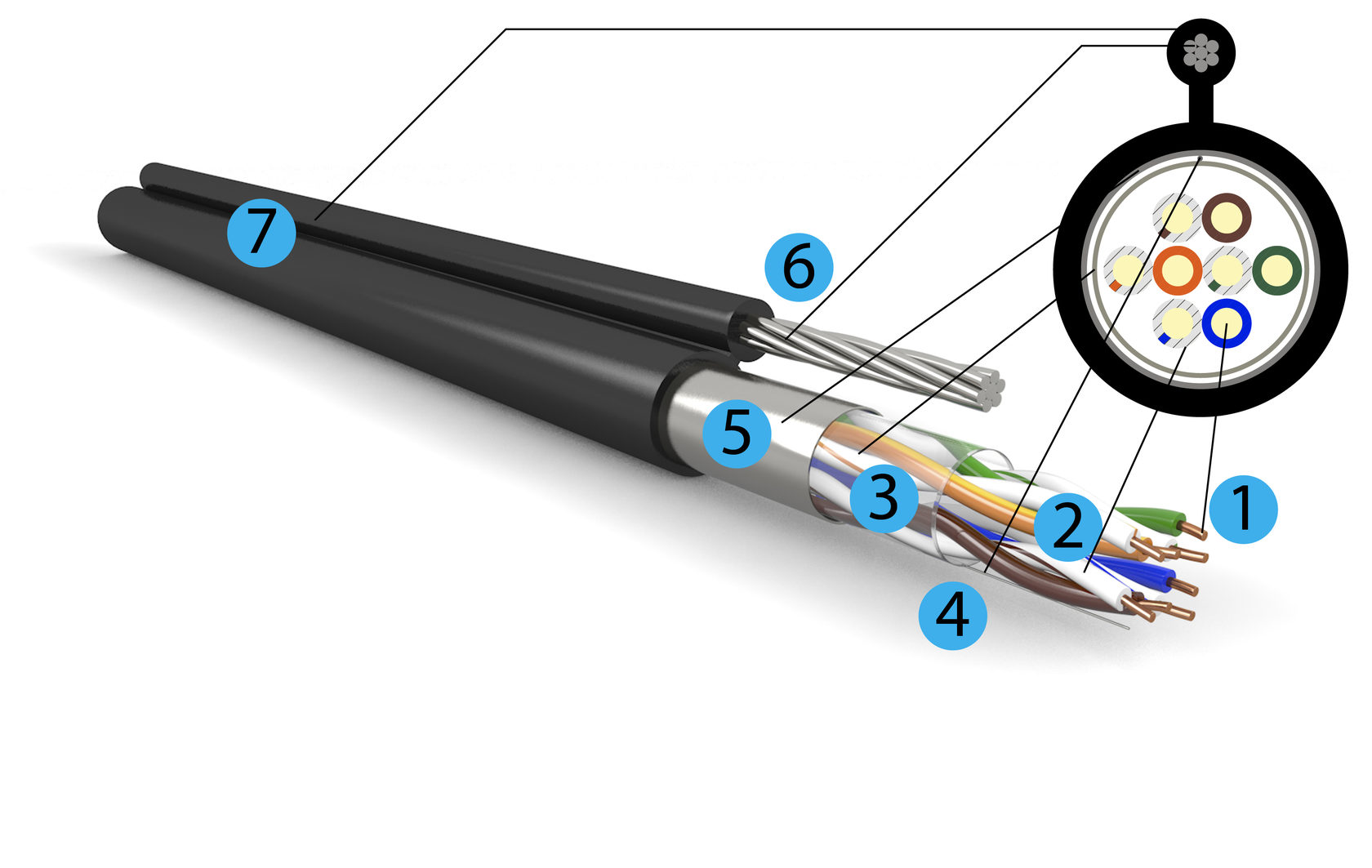 Symmetrical communication cables for digital transmission systems ...