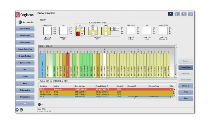 Mastering Setup Control in the PCBA Industry: Enhancing Efficiency and ...