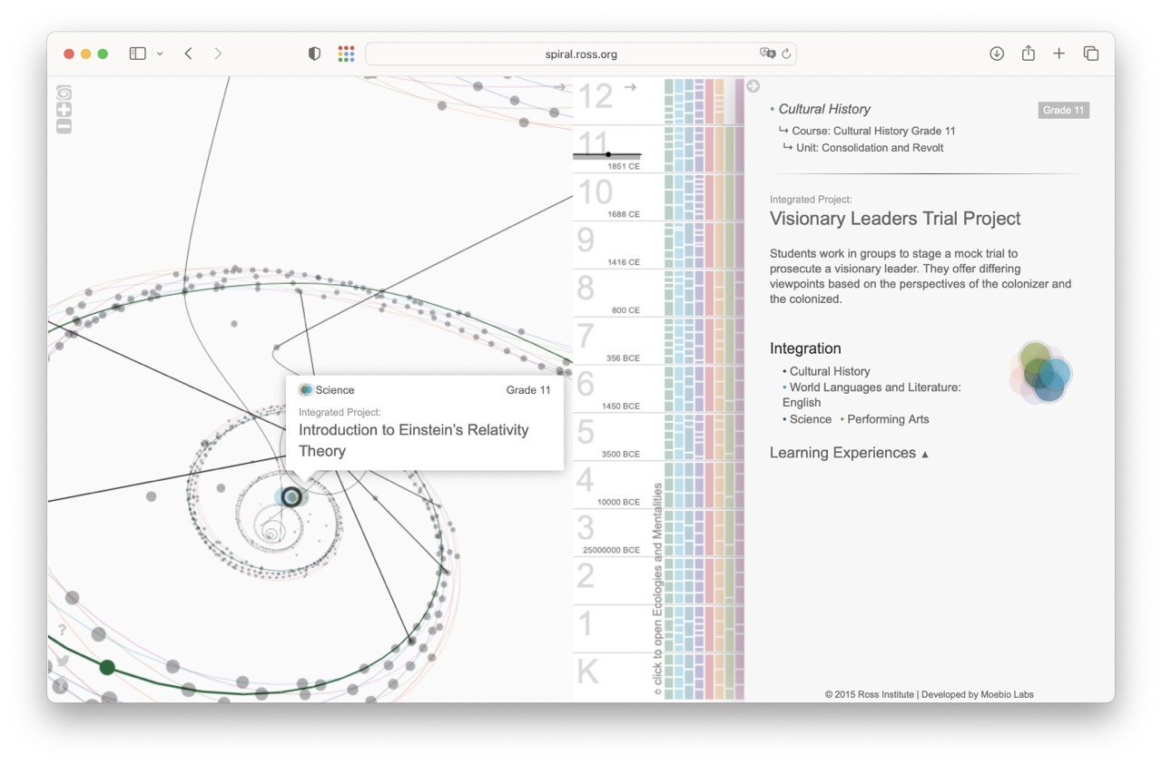 Ross School and Ross Model
