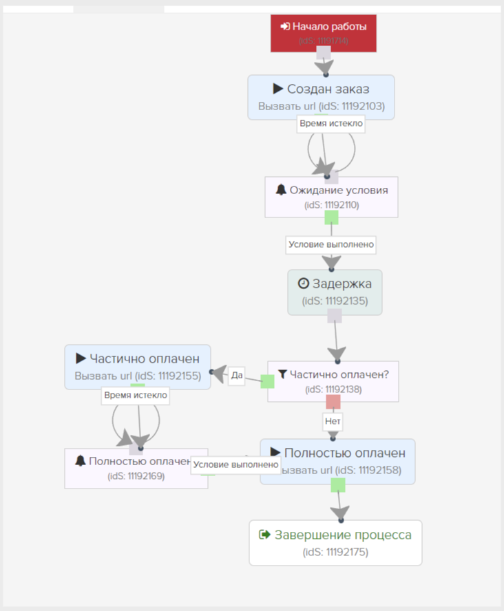 NOVA: Getcourse - интеграция с amoCRM