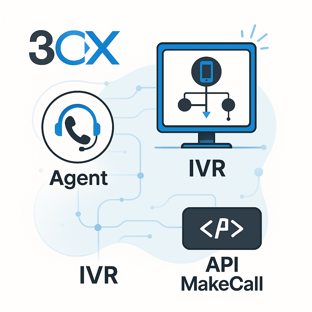 3CX Dialer Bundle
