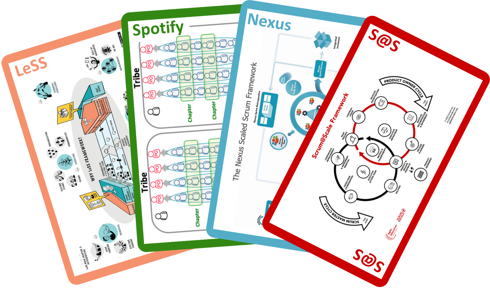 Scaled Scrum | AgileLAB