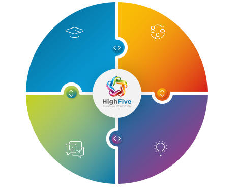 HighFive - Programa Bilíngue com Exposição Diária ao Inglês