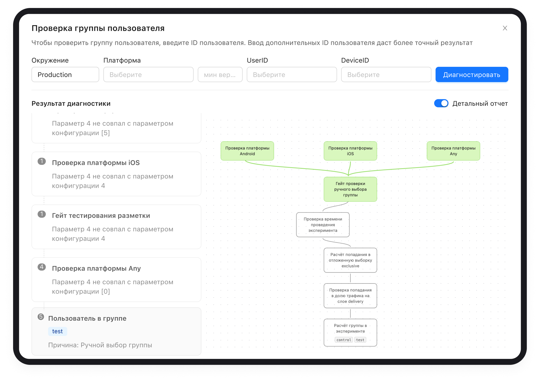 Trisigma – Платформа для A/B-тестирования