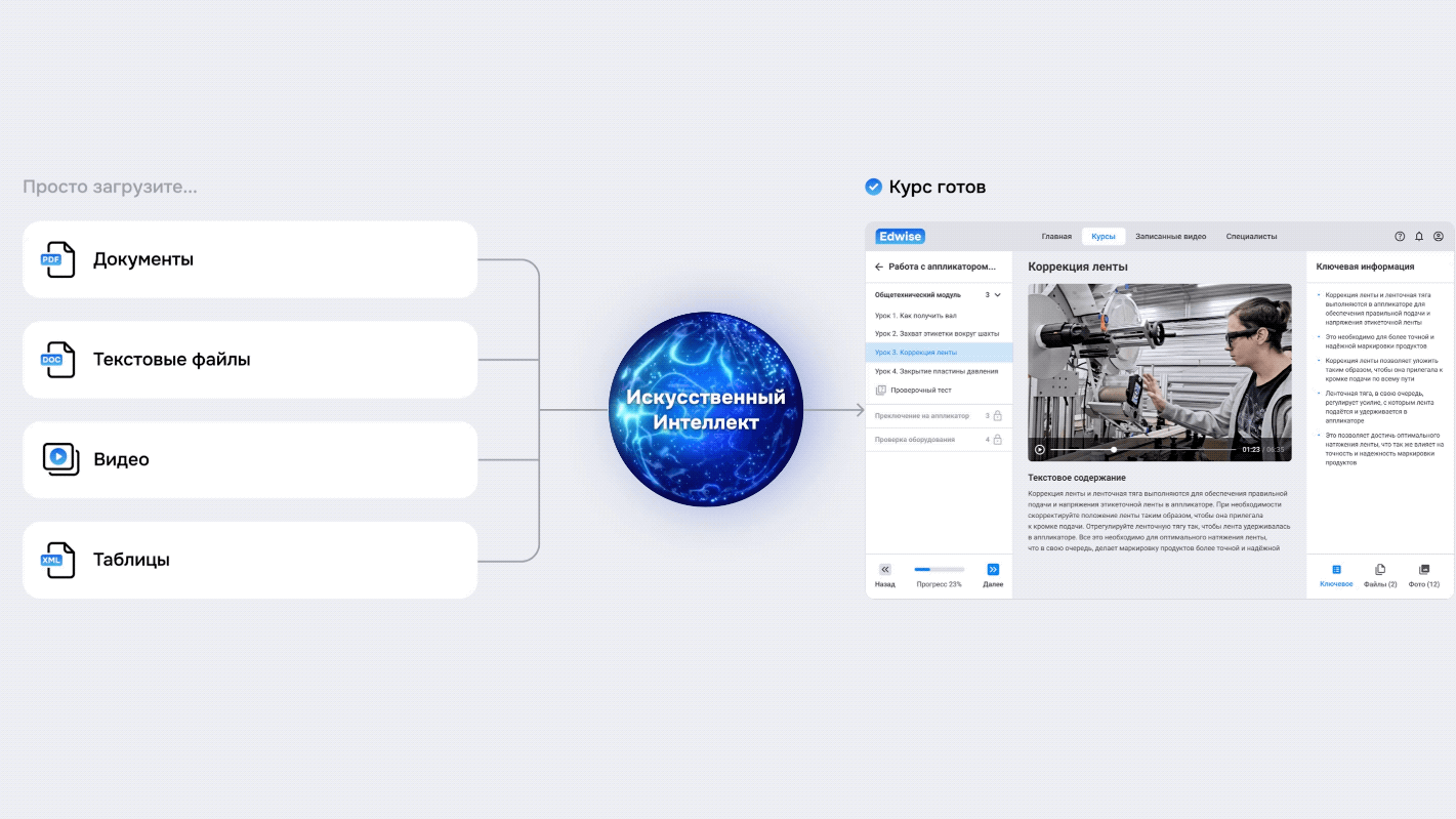 Создавайте видеокурсы без сложностей на платформе Edwise