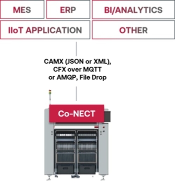 Lights-On Manufacturing - How Software Sheds Light on the Production ...