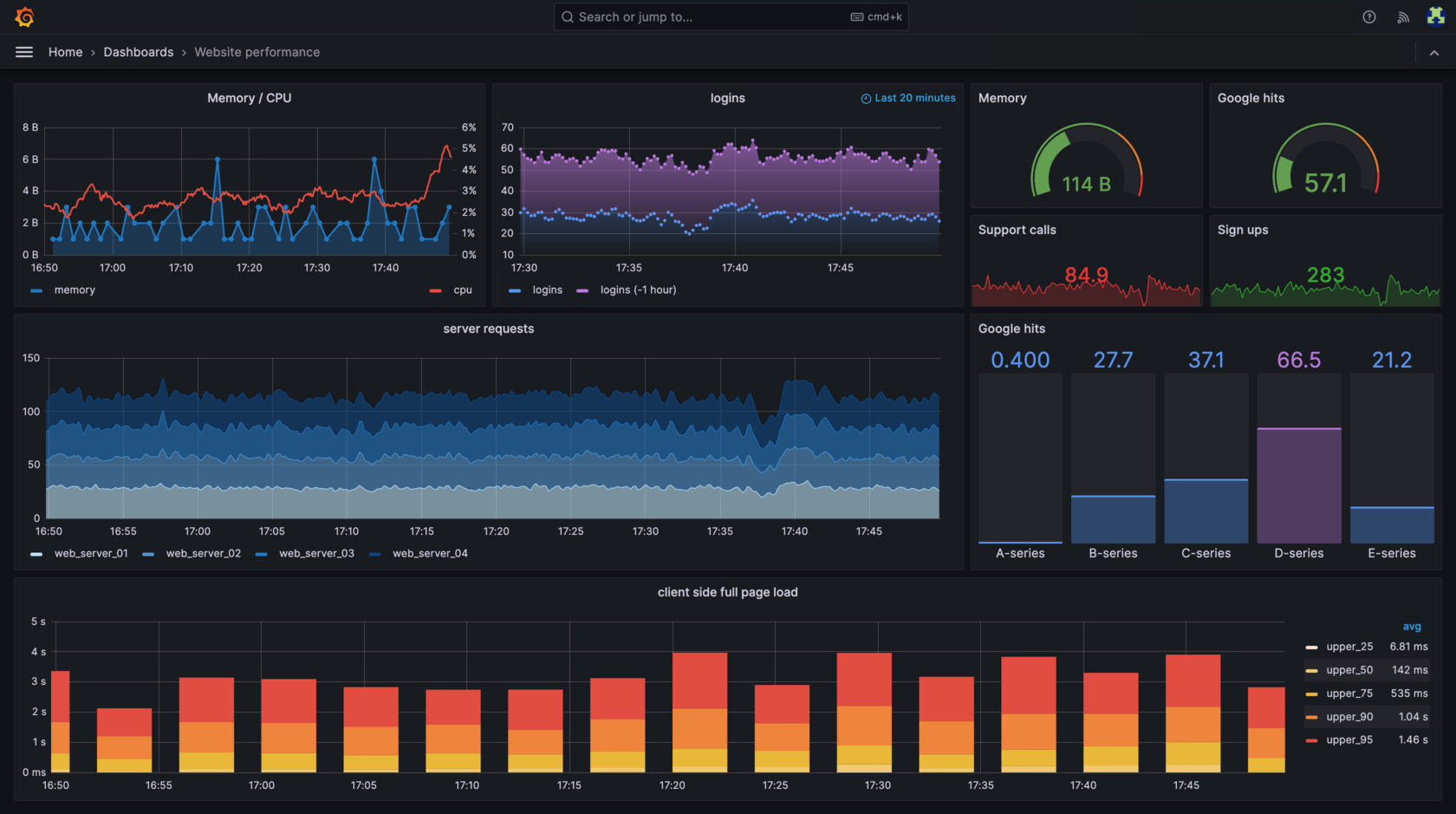 3CX custom reports and wallboards integration Grafana BI 3CX custom reports and wallboards integration Grafana BI