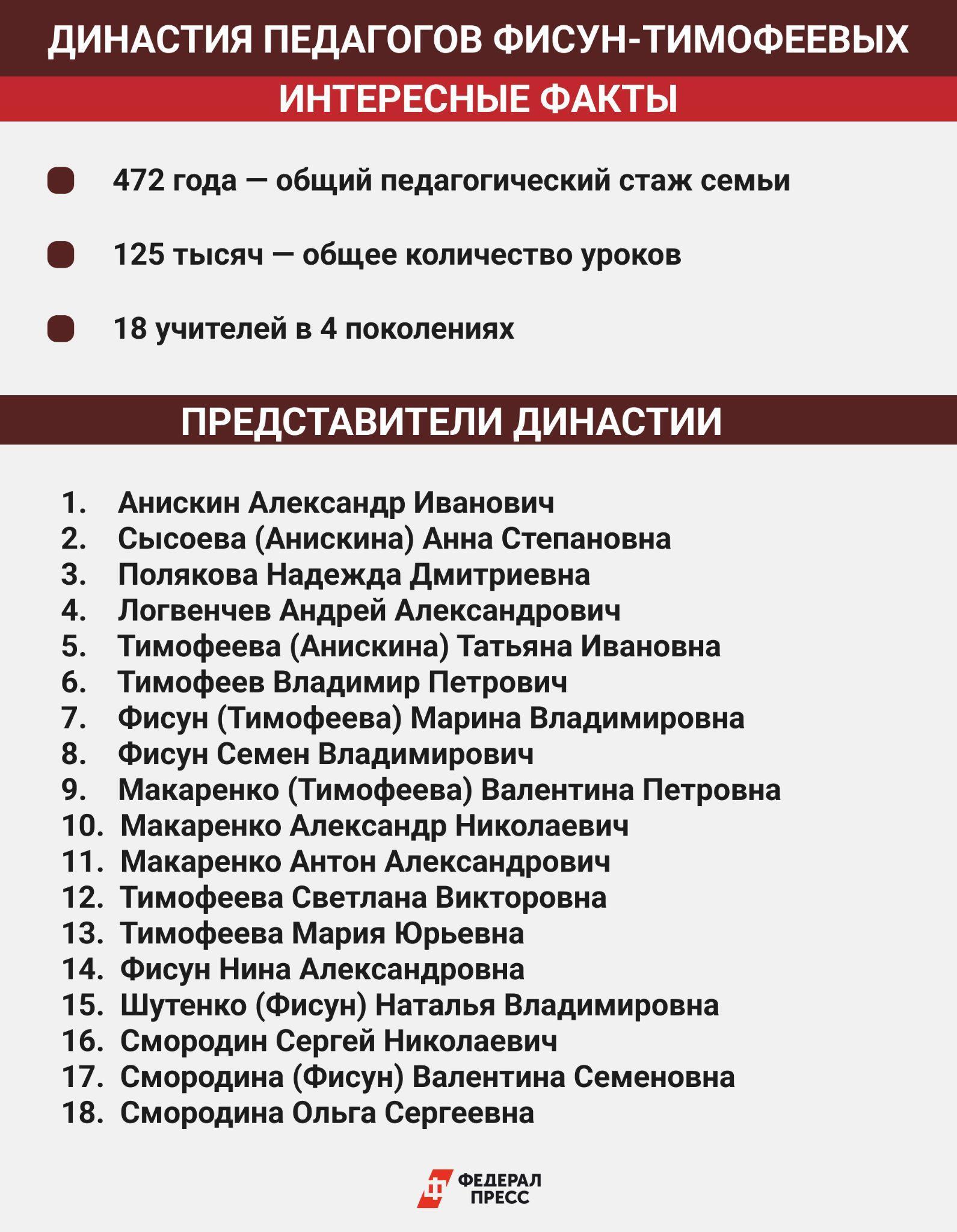 «Кадры» решают все