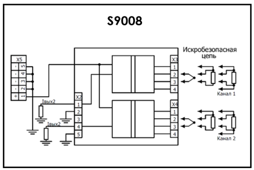 Барьеры искрозащиты БИЗ-ОРИОН