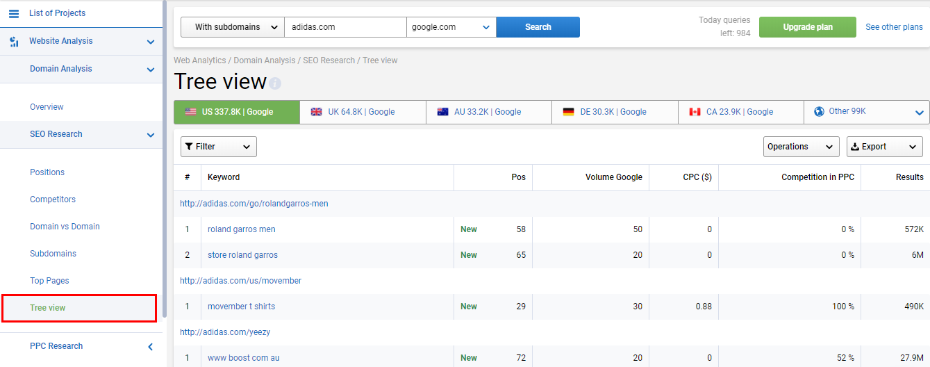 Competitor Marketing Analysis: How to Go About It