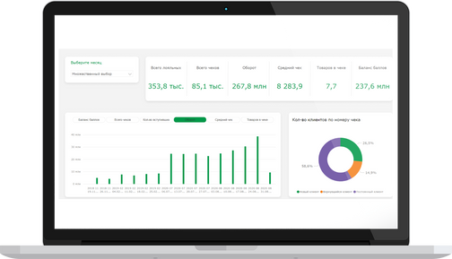 Клиентская аналитика на базе данных CDP Mindbox