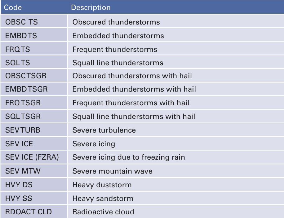 SIGMET и AIRMET | Библиотека знаний