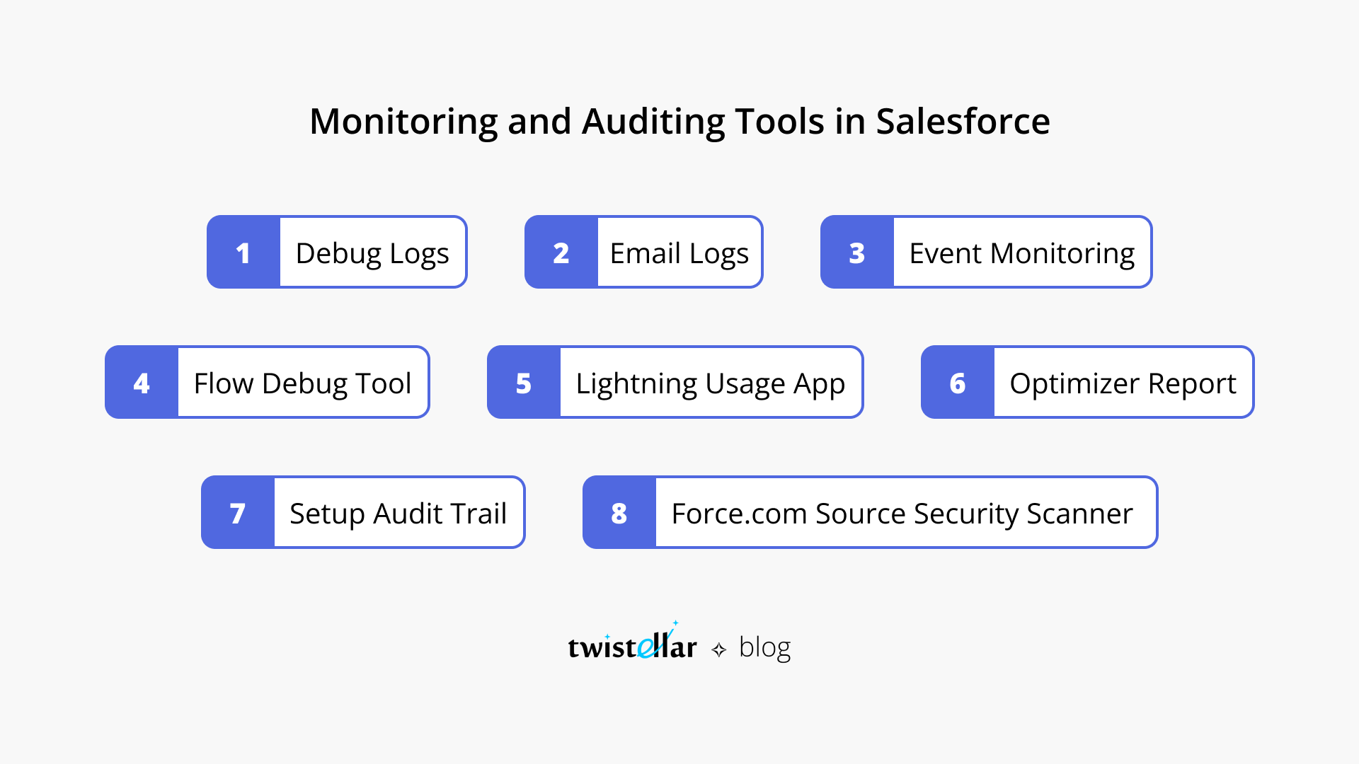 Salesforce Audit: Guide on Your Org’s Performance Optimization | Twistellar Blog