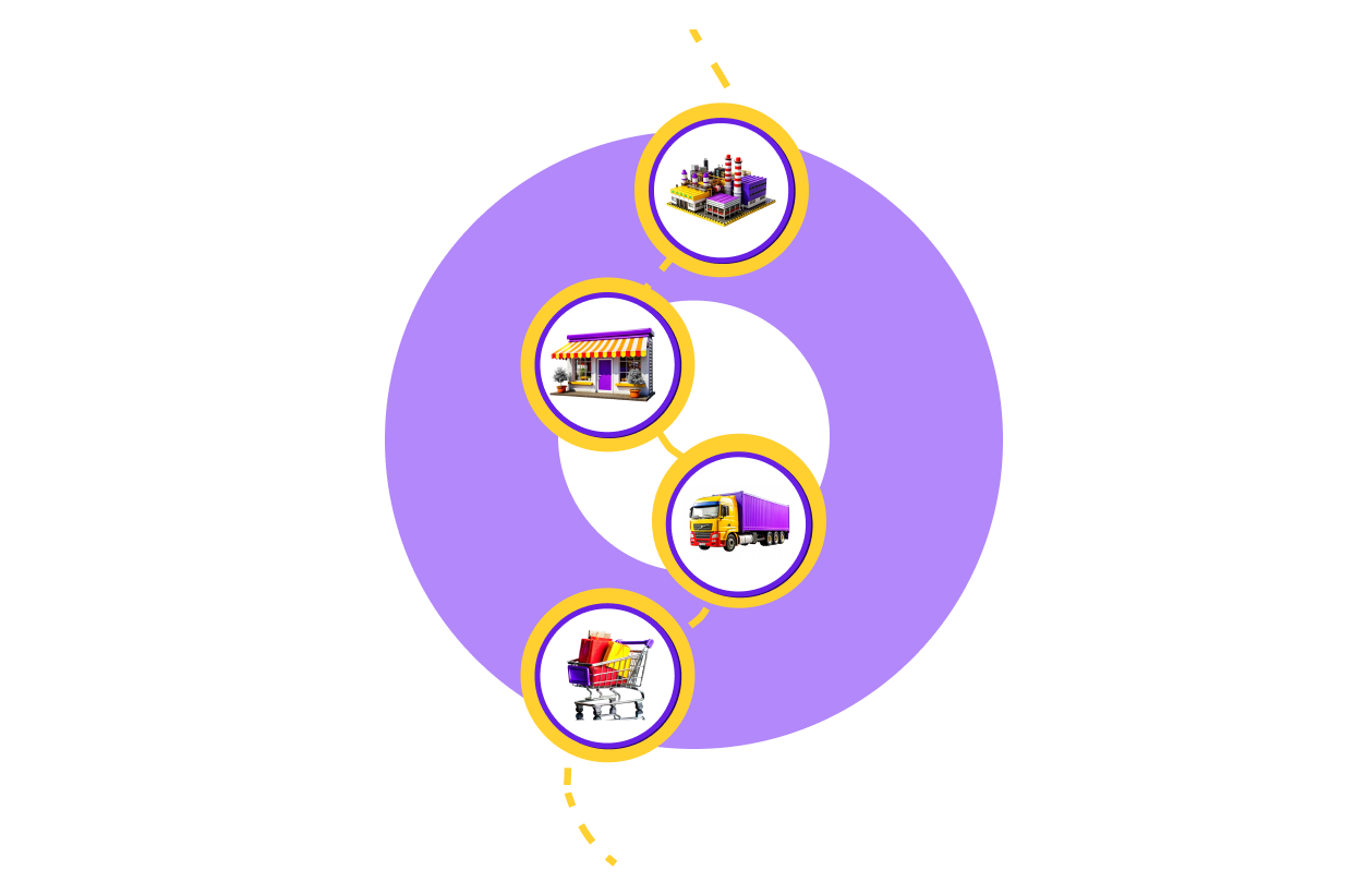 Vertical Marketplaces: The Future of E-commerce | Priceva