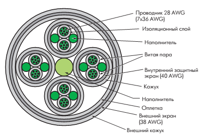 Обзор технологии SpaceWire