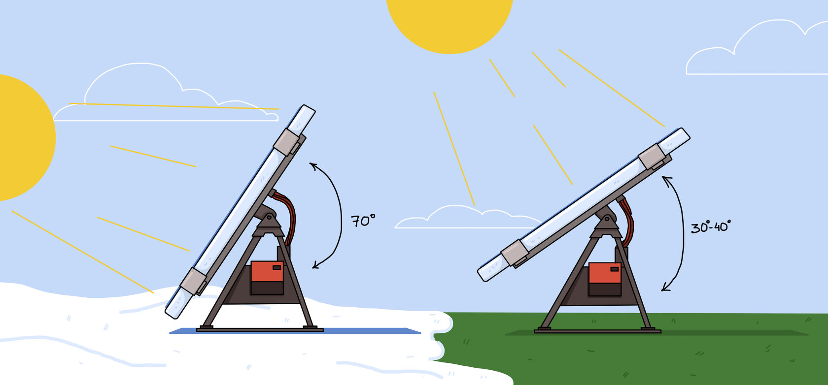 Where should you install solar panels? | A1SolarStore.com