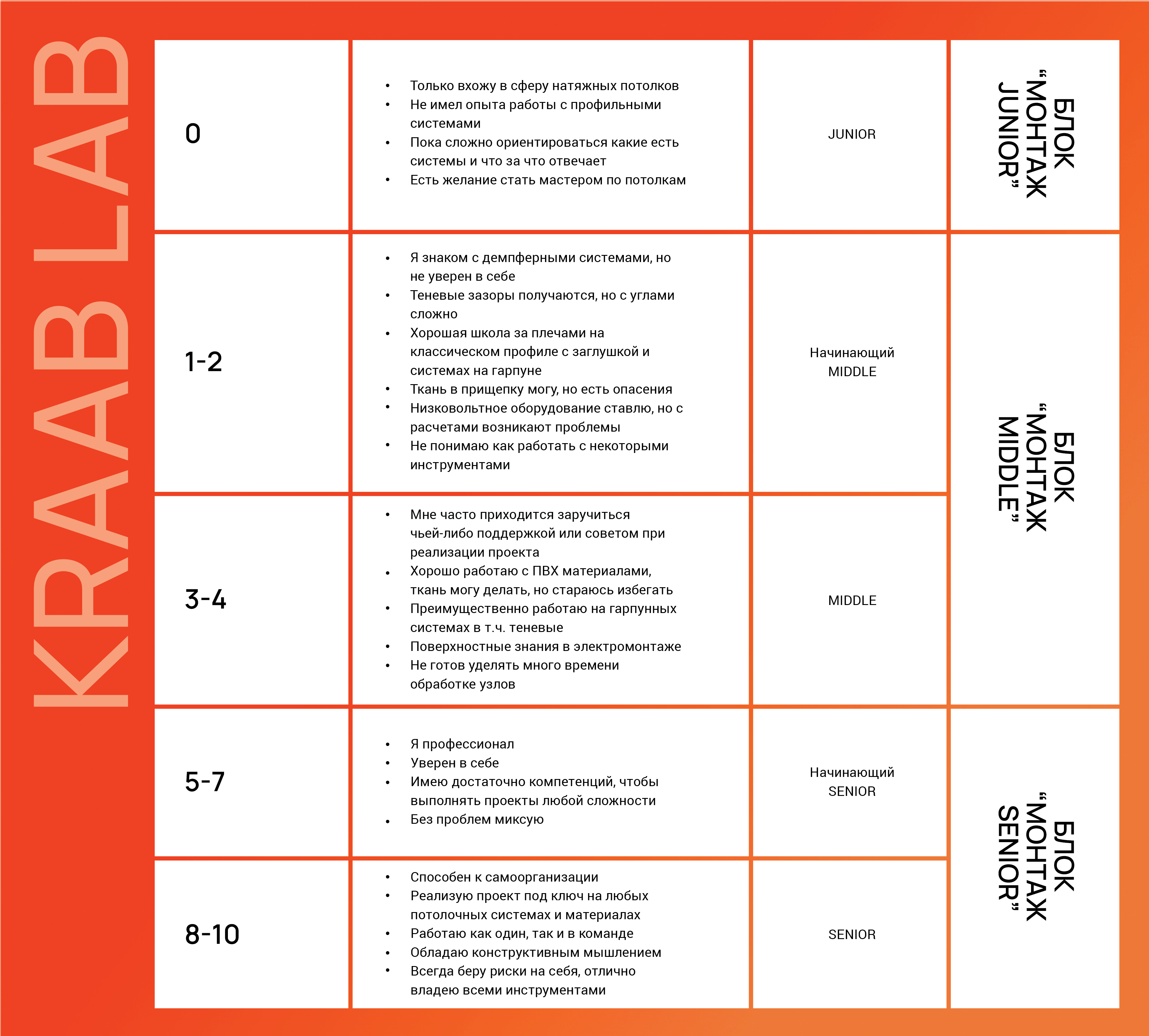 KRAAB LAB | Авторизация вашей монтажной компании