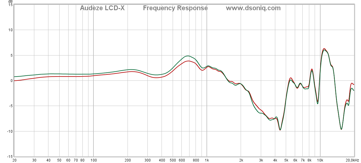 dSONIQ Headphone Frequency Response Database