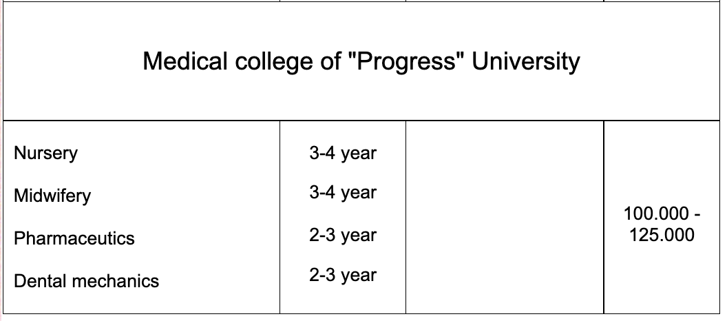 "Progress" University, Gyumri