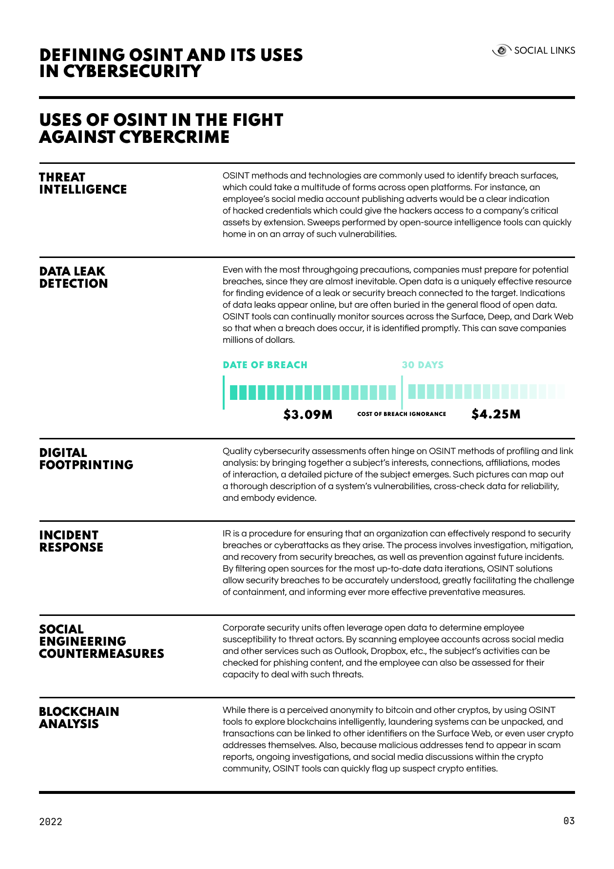 OSINT Tools for Cyber Security - Social Links