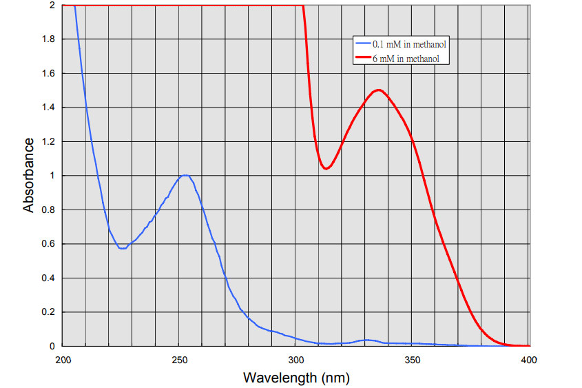 Фотоинициатор 173, 1173, CAS: 7473-98-5