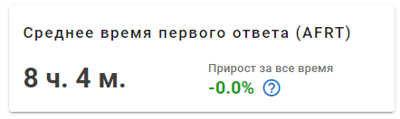 KPI в технической поддержке и их роль в достижении целей