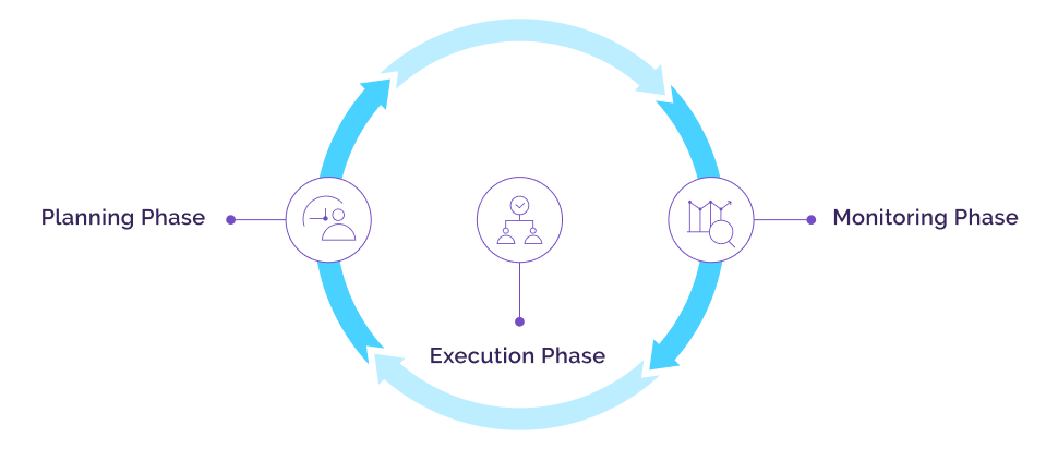 Methods and Principles of Agile Testing Methodology