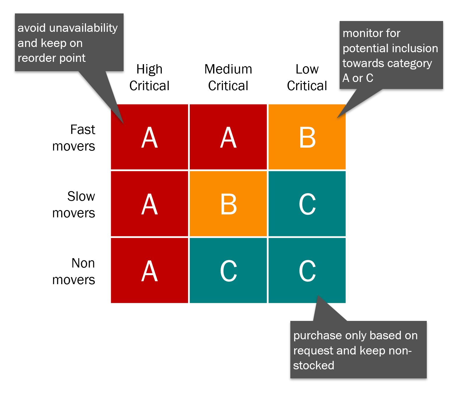 MRO inventory optimization to achieve rapid savings | Synopps