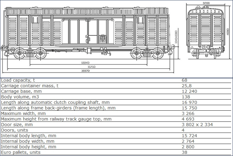 GG Trans – offers railway wagons for transportation in the CIS countries