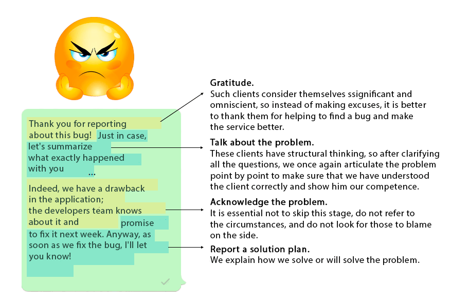 How to manage customer emotions: step-by-step instructions for IT ...