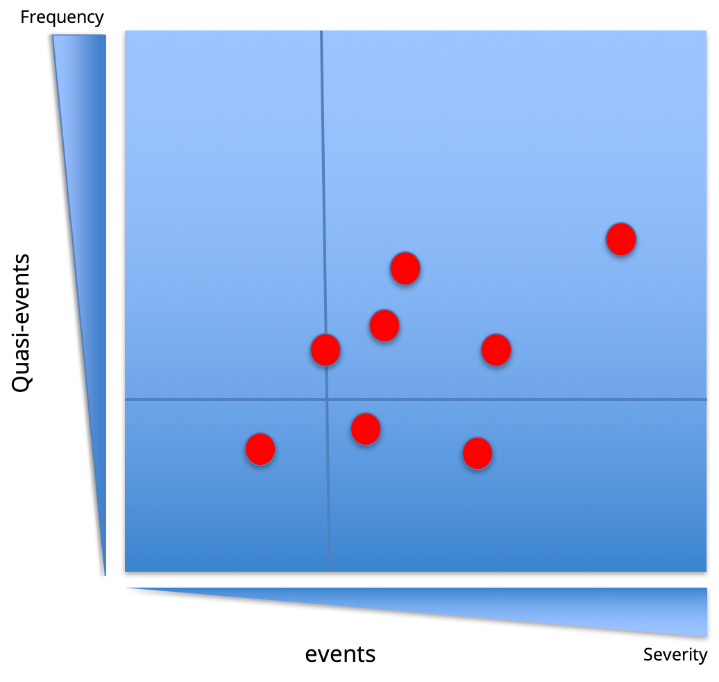 SSC | Anti Bribery and Fraud Risk Assessment