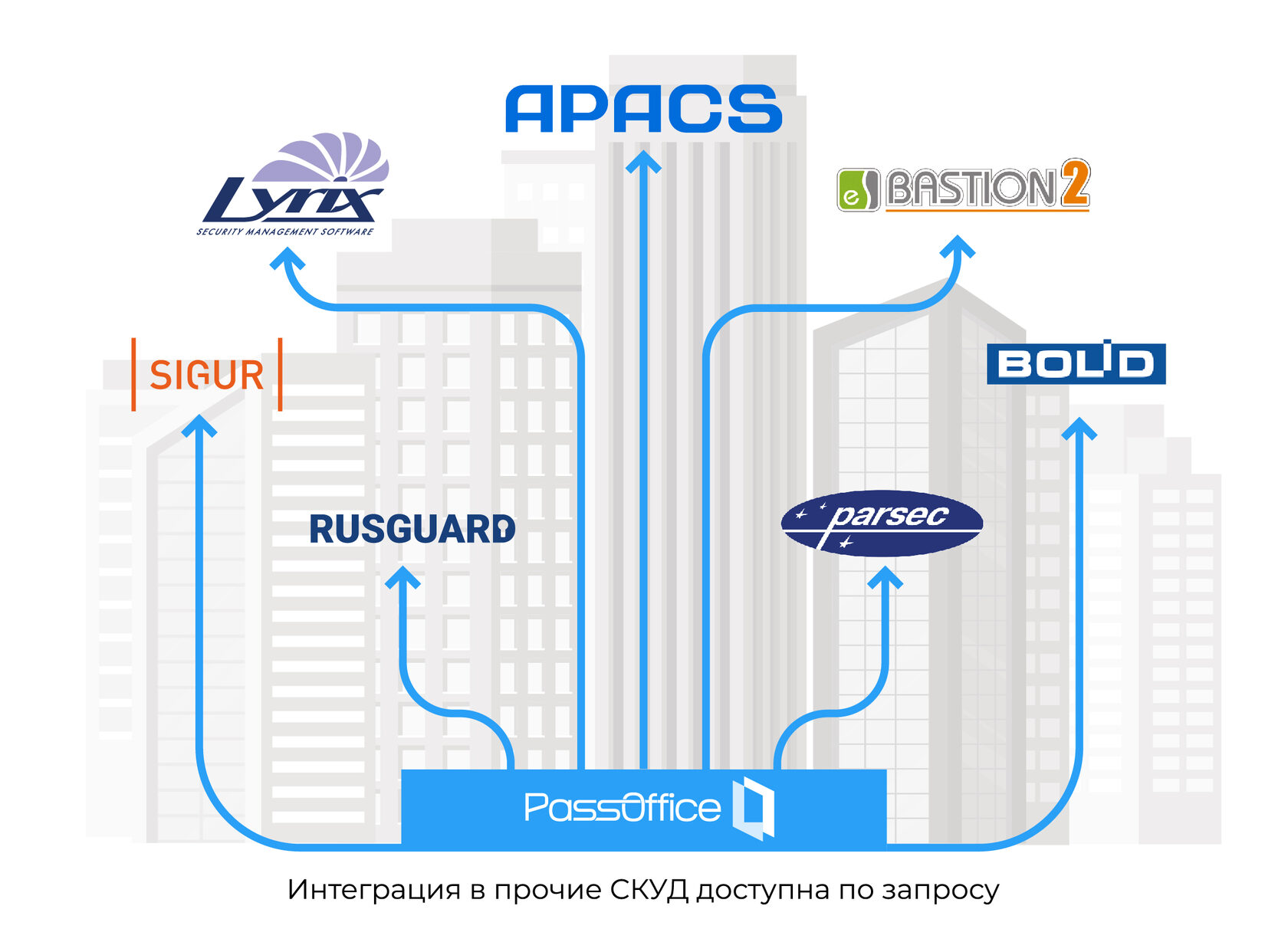 PassOffice Система оформления гостевых пропусков