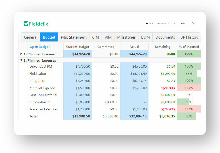 5 Steps to Improve Your Project Margins