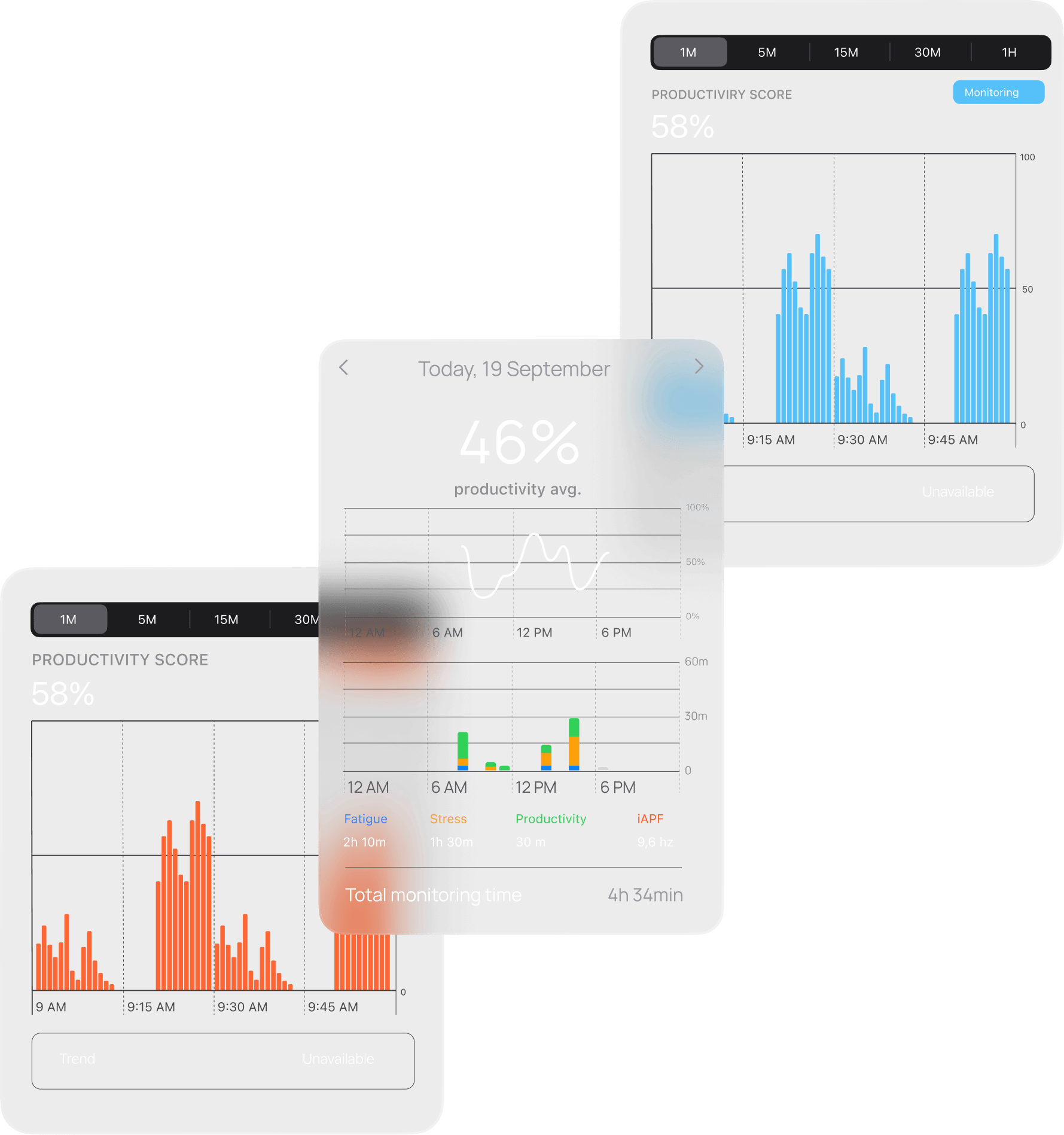 Neiry — Mind Tracker