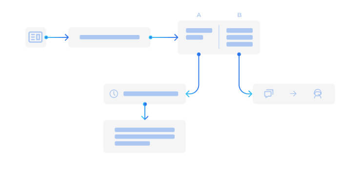 Партнерская программа IntellectDialog для интеграторов CRM-систем