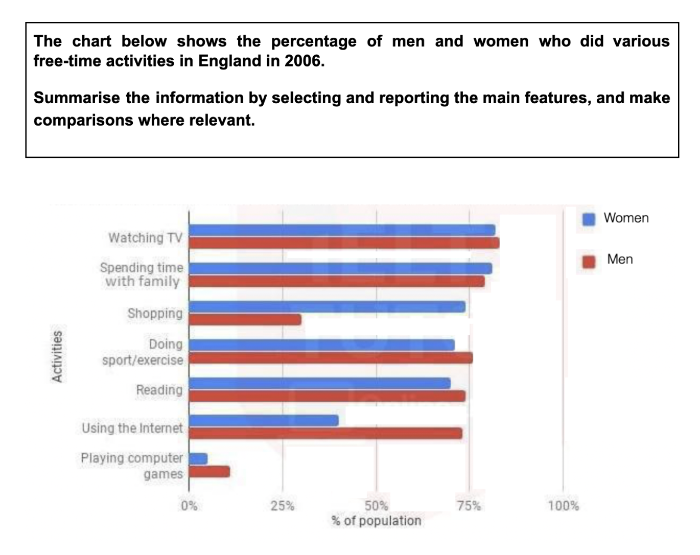 Вебинар "Static Bar Charts" в IELTS Academic