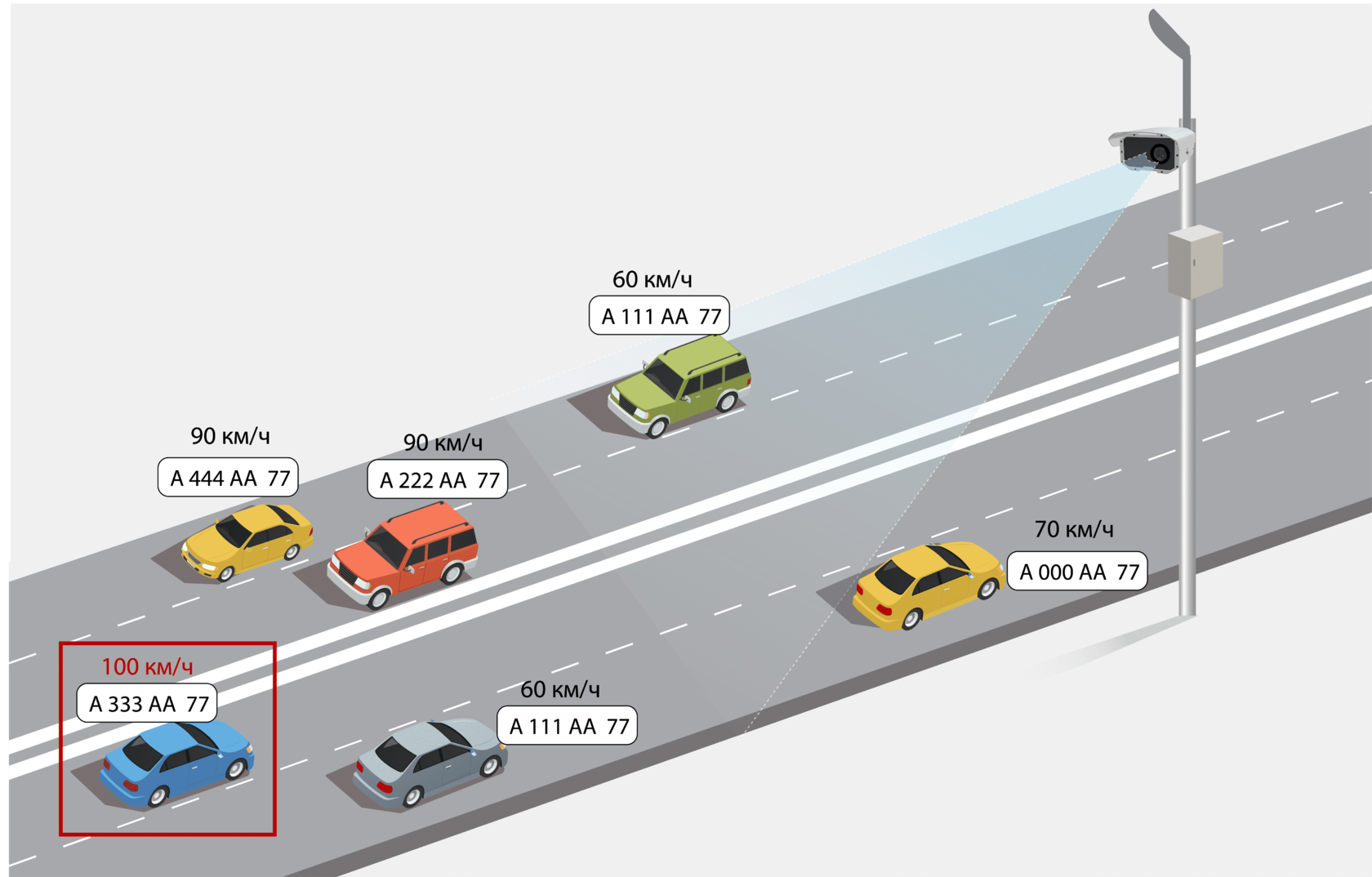 Speed & traffic enforcement