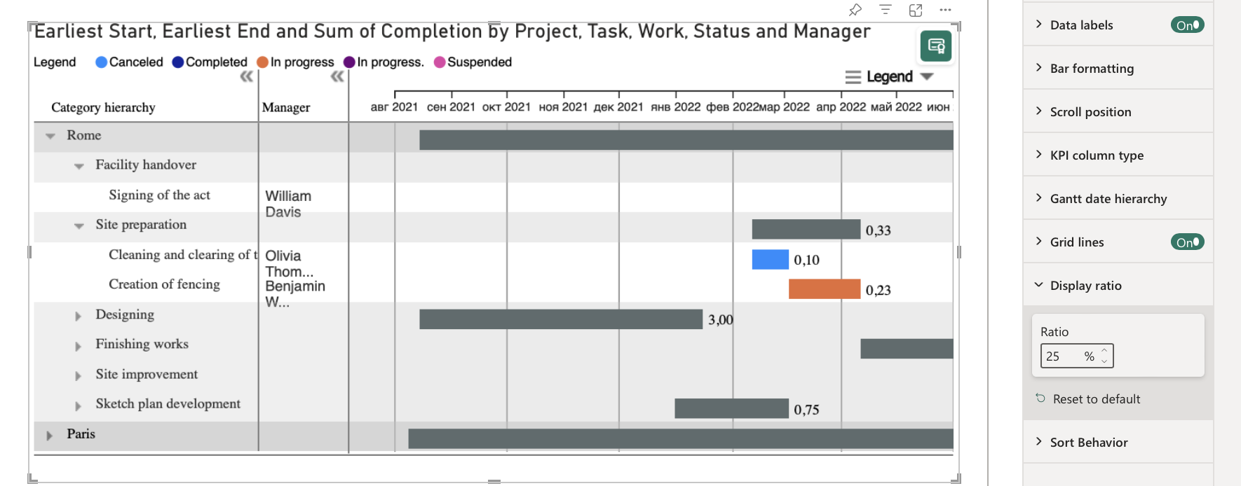 Gantt chart for project management: when to use it and how to build it