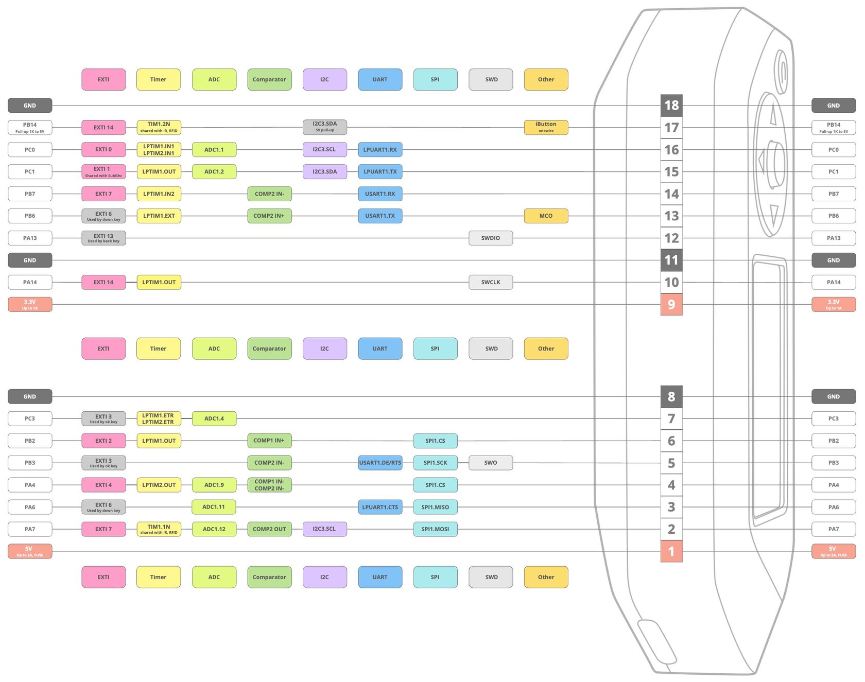 Flipper Zero — Portable Multi-tool Device for Geeks