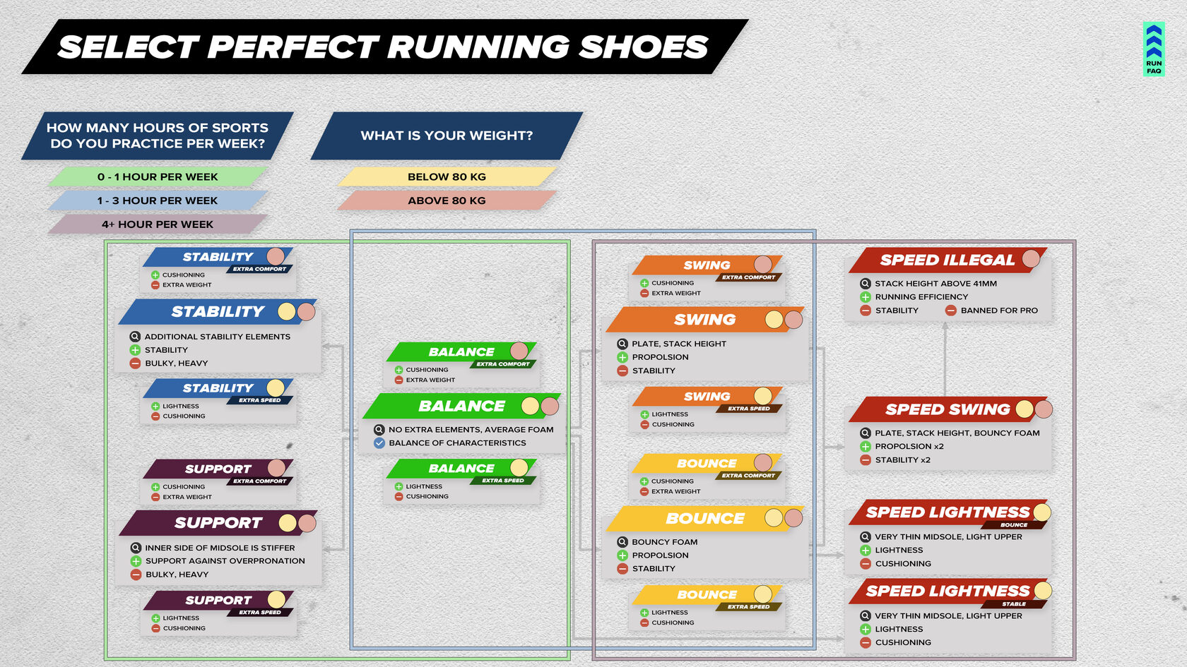 How to Choose the Perfect Running Shoes: A Comprehensive Guide