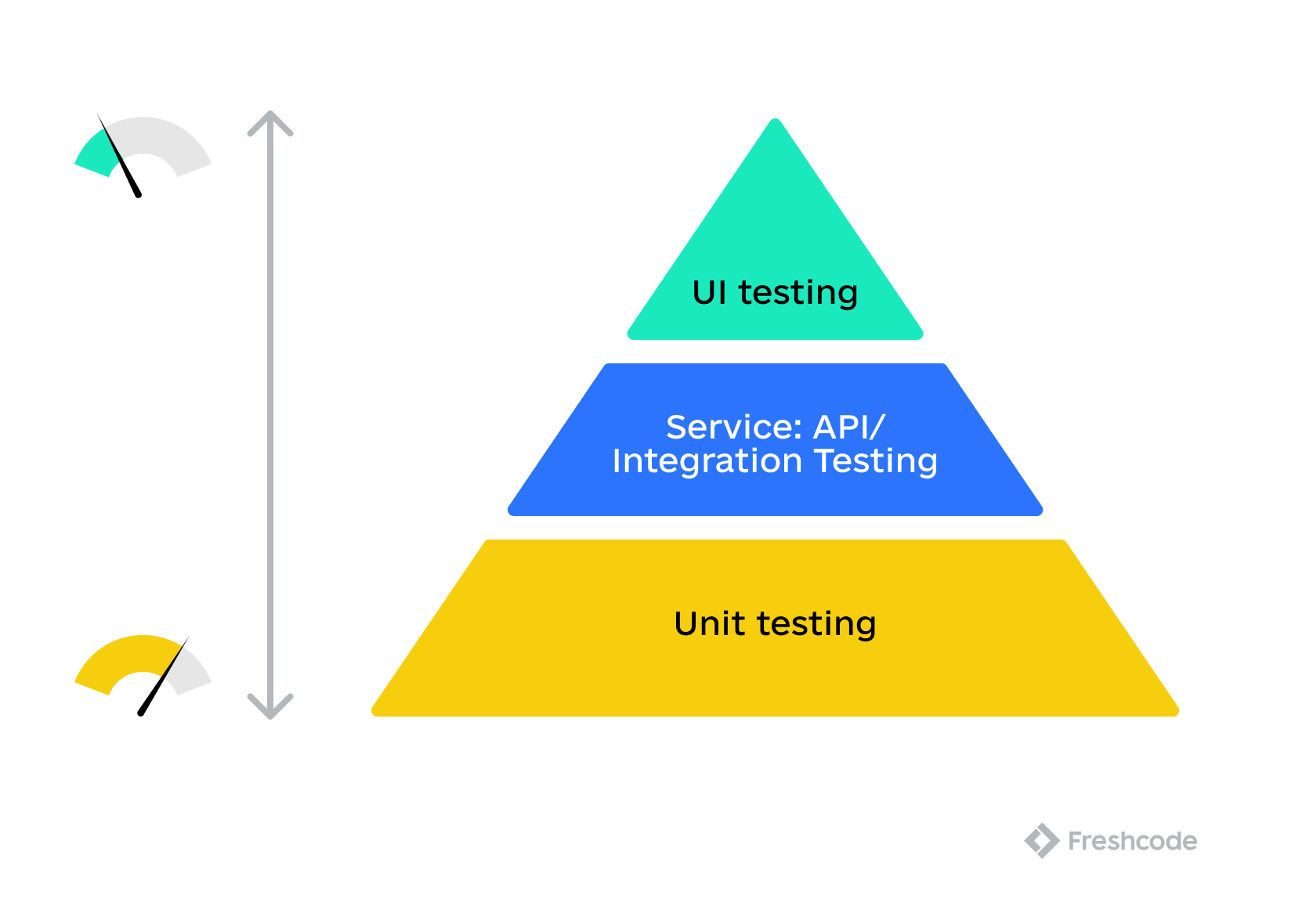 QA's Notes: My Toolset, Testing Myths, and First Clojure Project