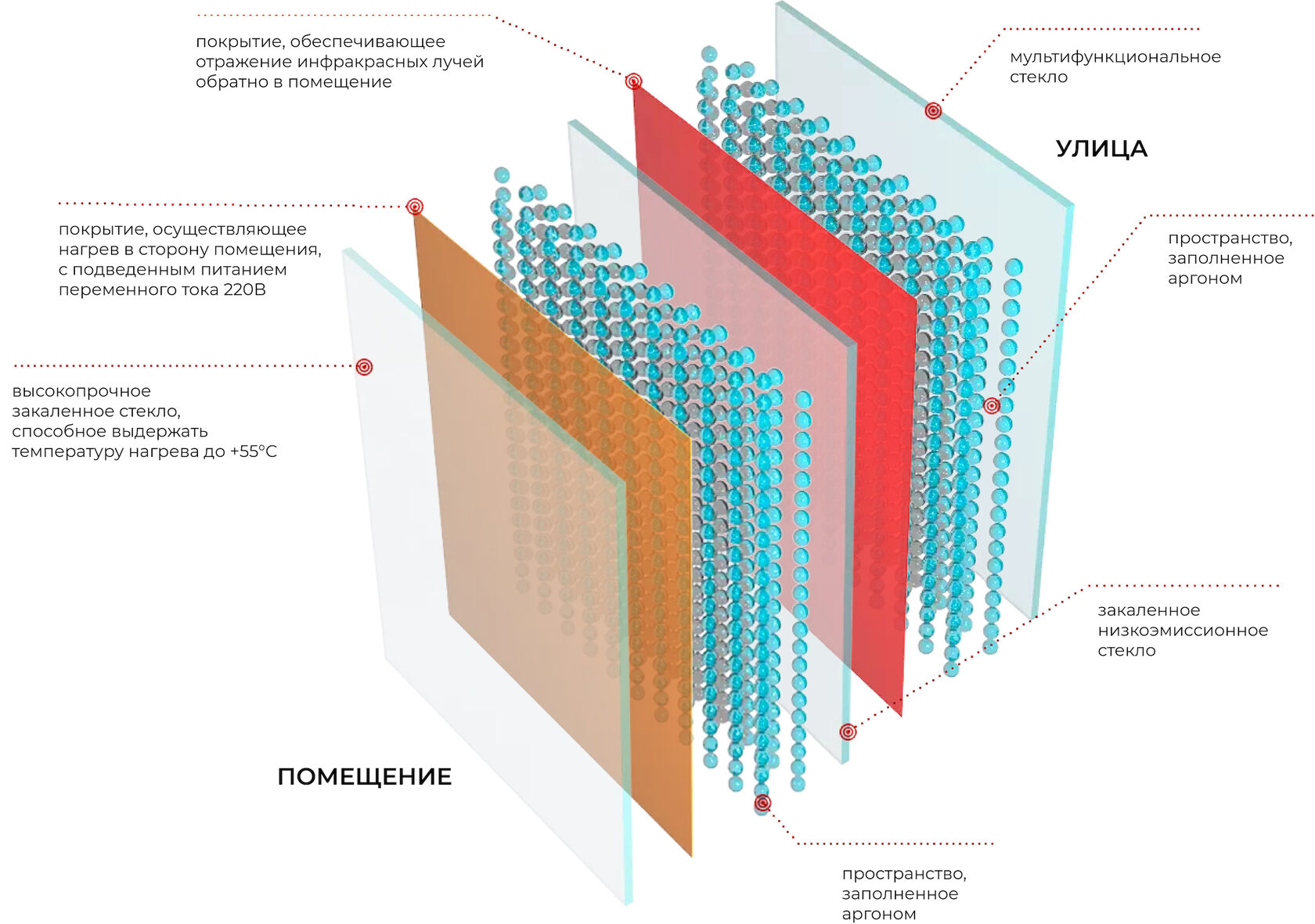 ТЕРМО ОКНА от производителя Thermo Glass