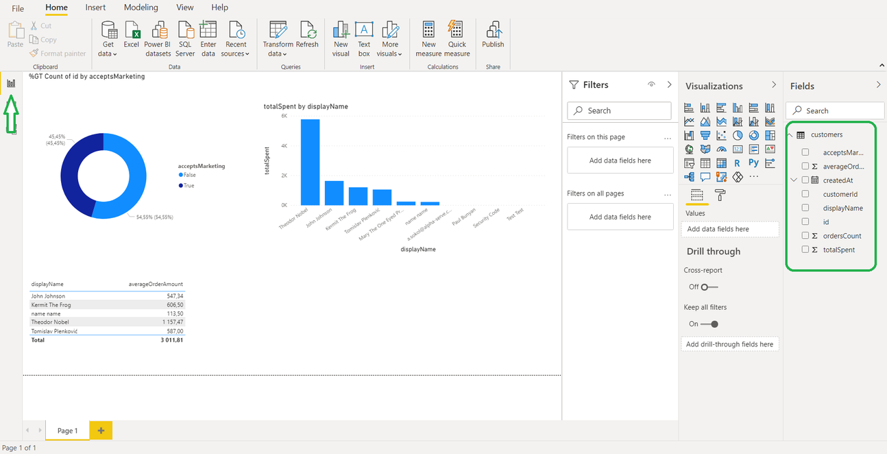 Power BI Shopify Integration — The Complete Step-By-Step Guide