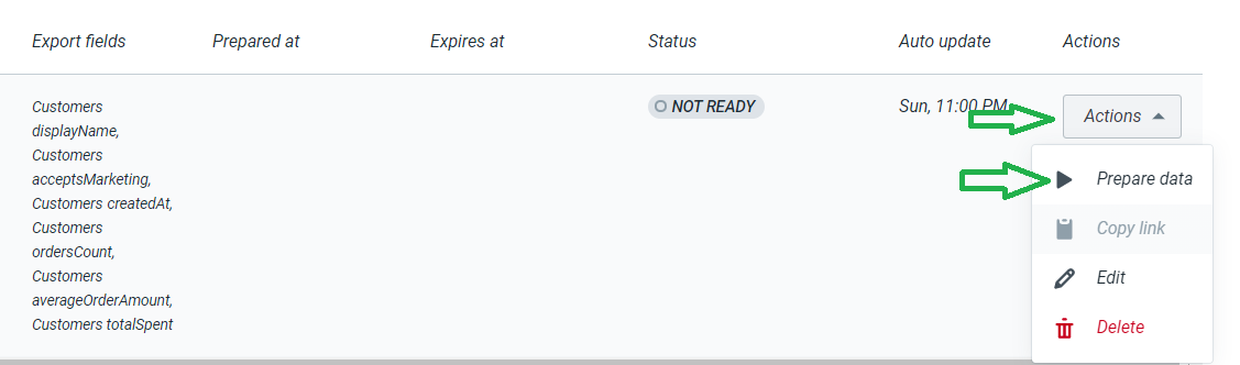 Power BI Shopify Integration — The Complete Step-By-Step Guide