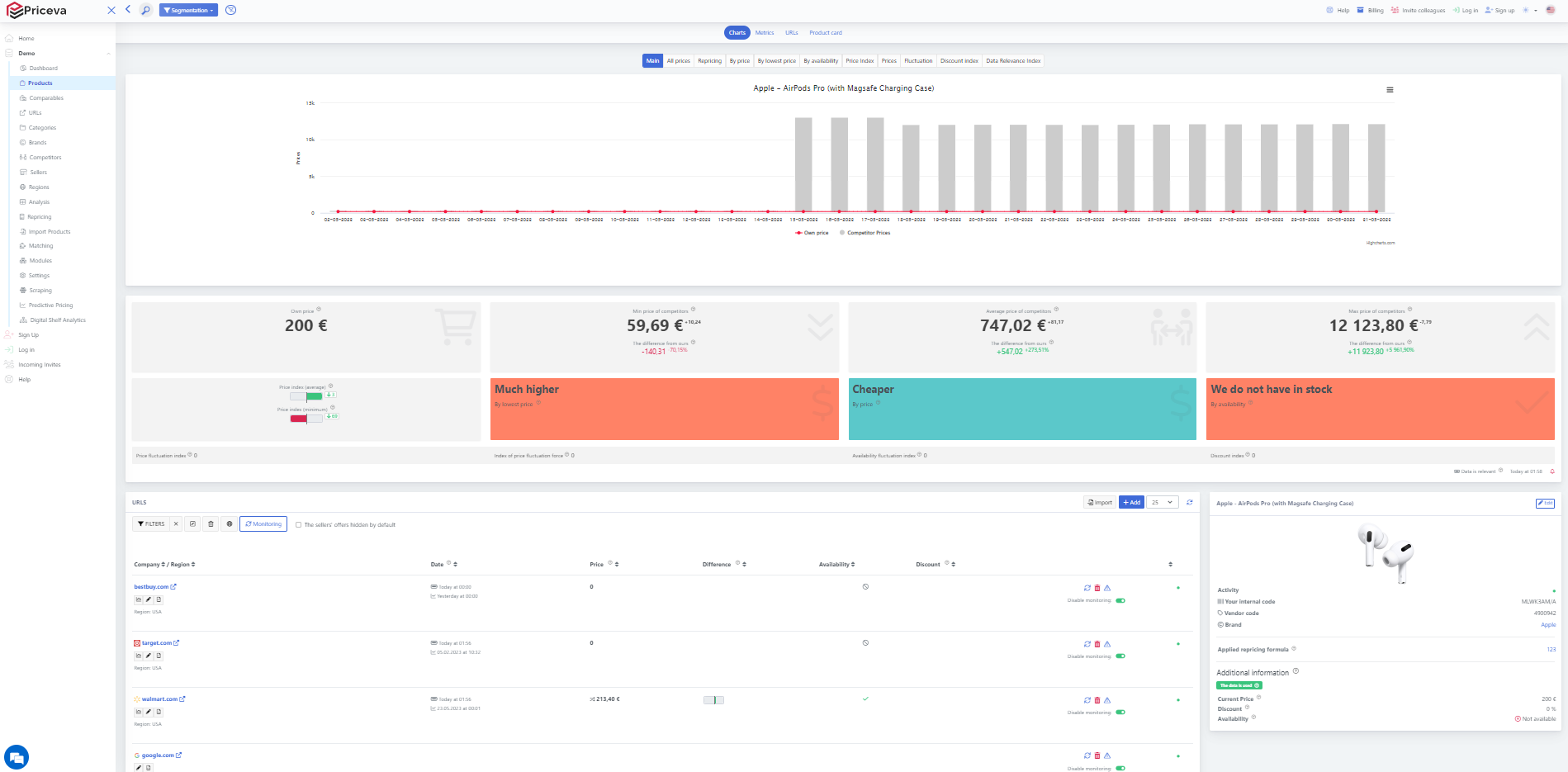 Argos Price Checker & Tracker | Monitor Price History & Drops