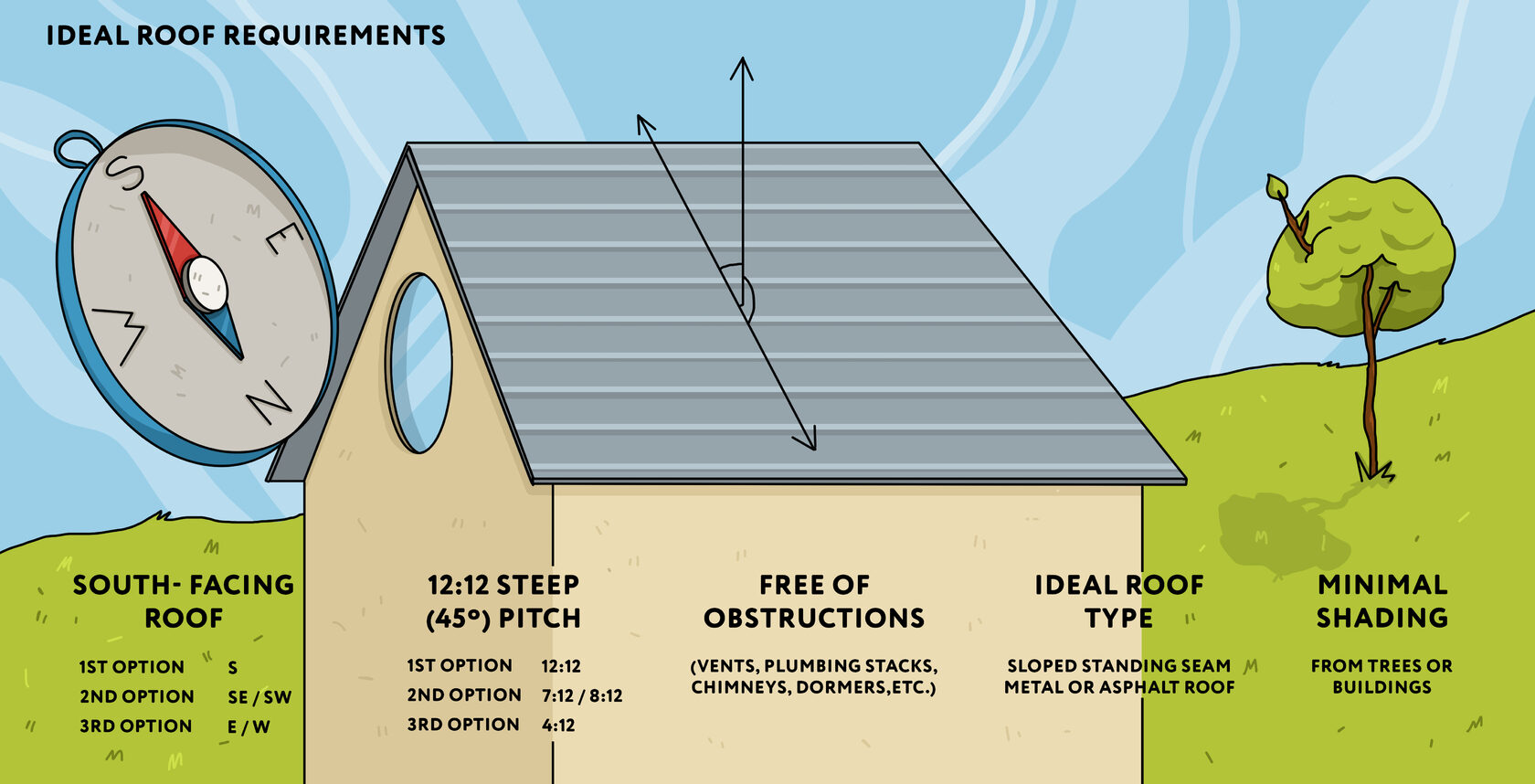 Solar Installation Tips For Builders - How to Install? | A1SolarStore.com