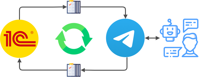 Чат-бот Телеграм для BAS / 1C — ingenum