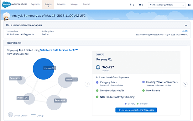 Salesforce for Marketing with Interaction Studio