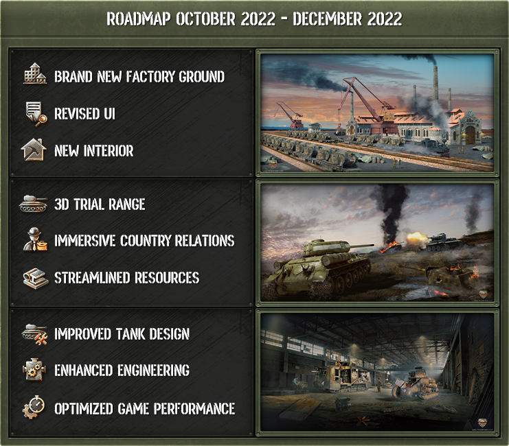 Roadmap October 2022 - December 2022